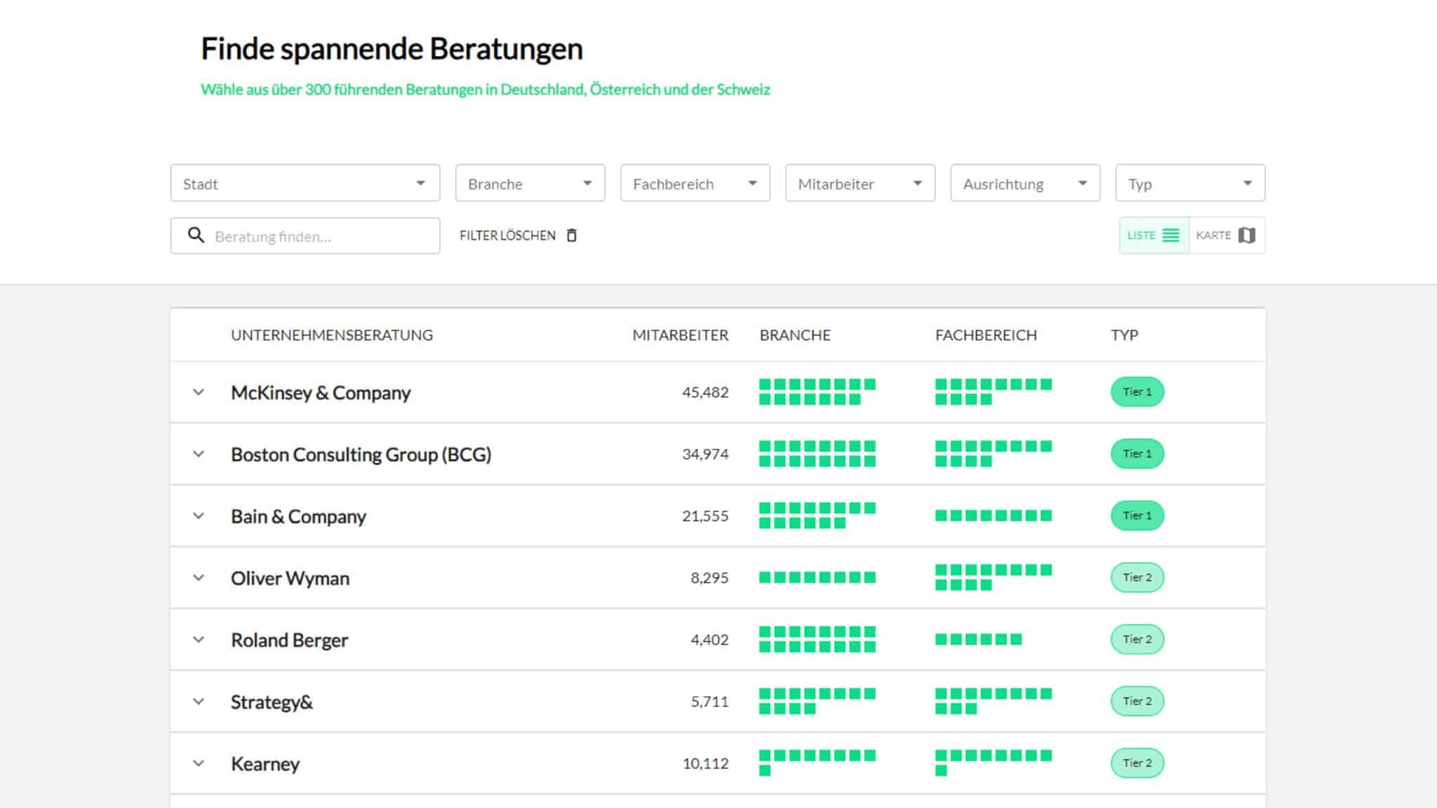 Consulting Compass: Dein Überblick für die perfekte Beratung